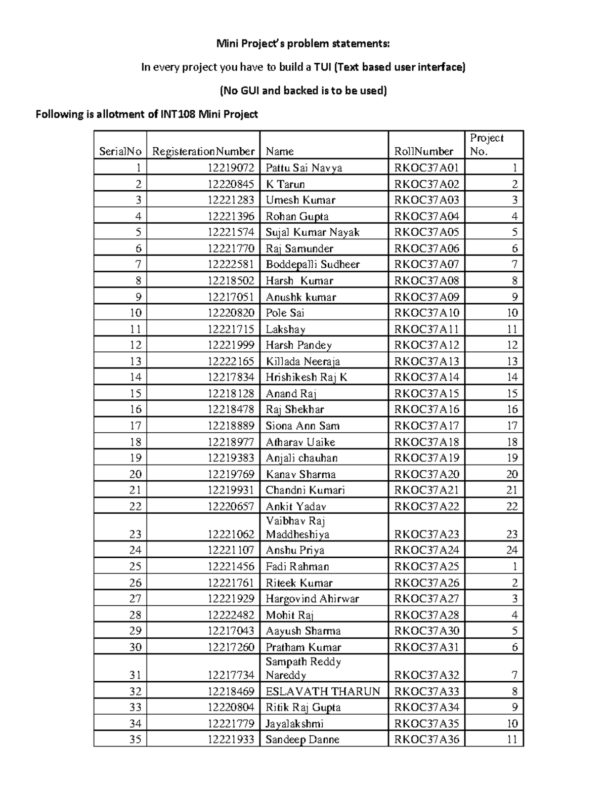 INT 108 mini project - Mini Project’s problem statements: In every ...