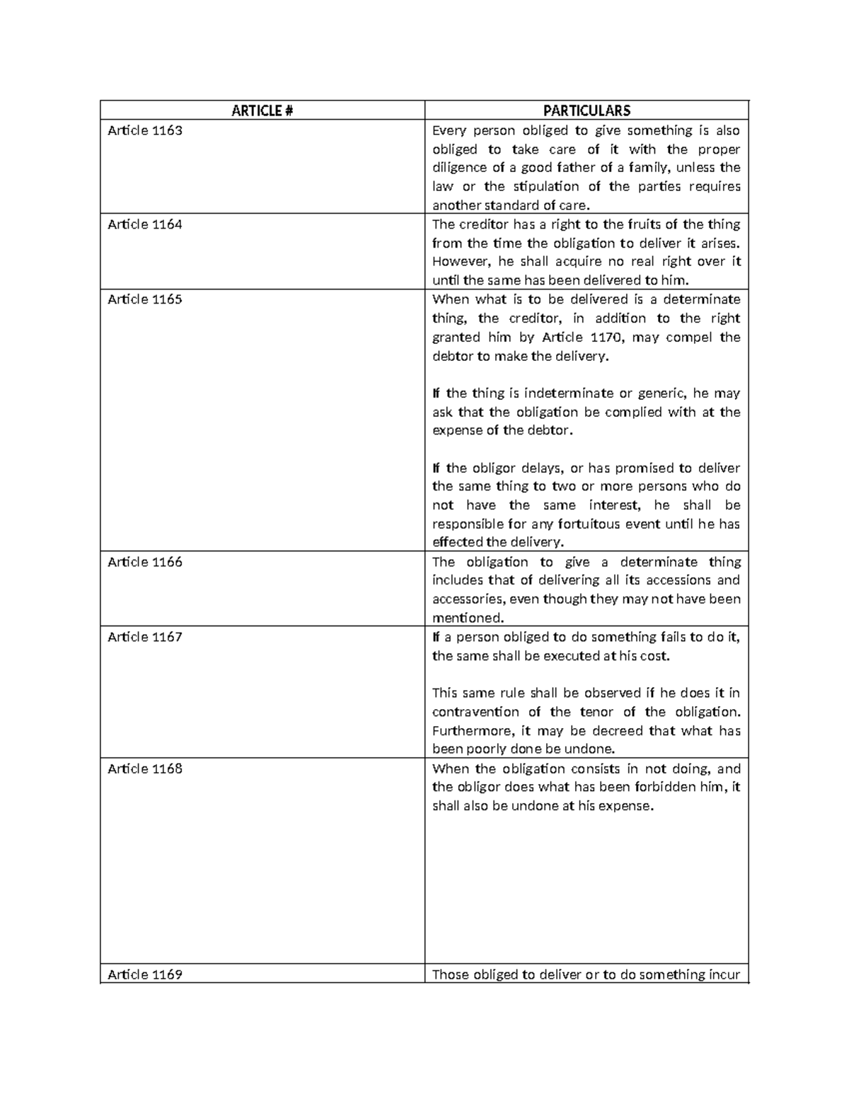 Oblicon- Chapter 2 - ARTICLE # PARTICULARS Article 1163 Every person ...