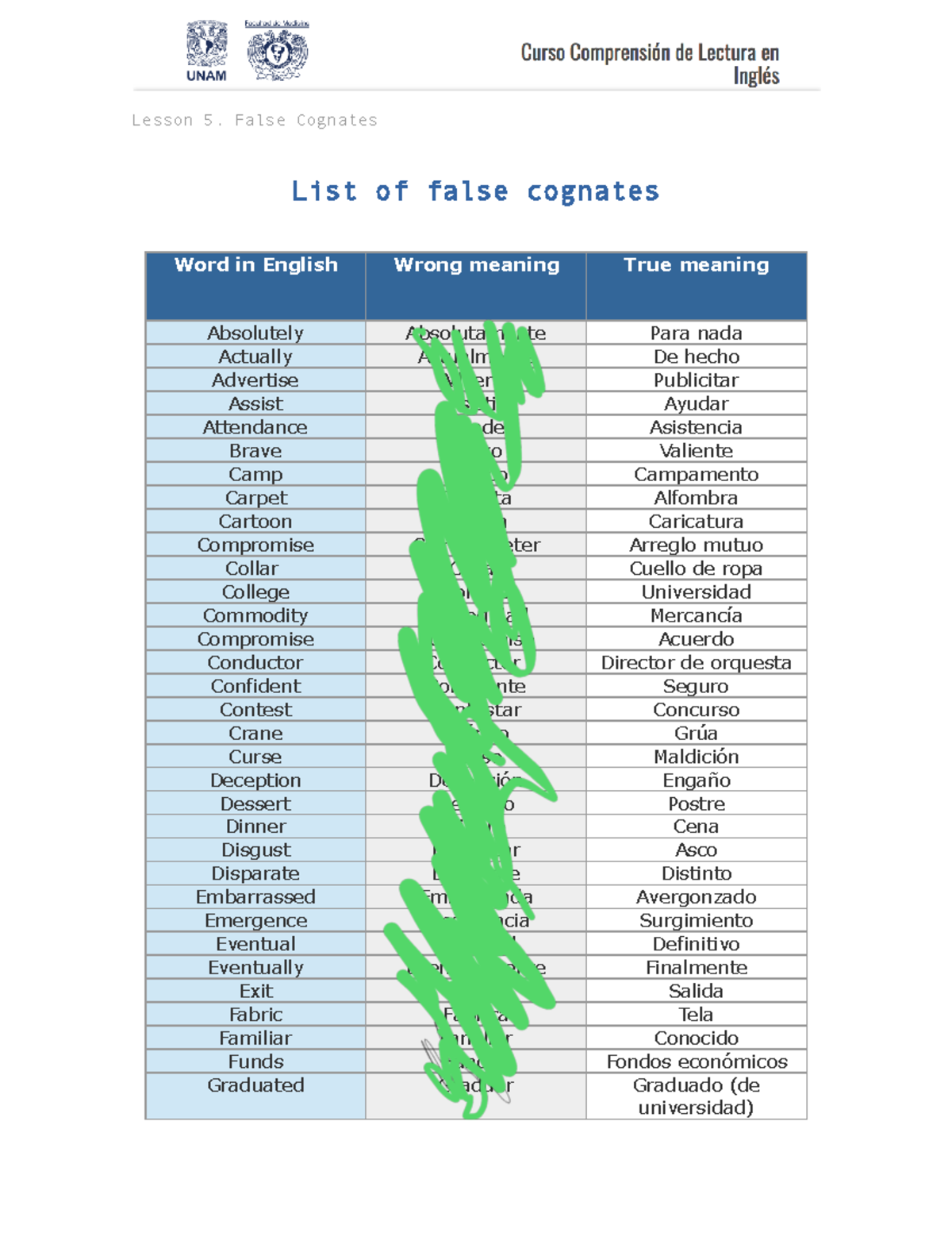 False cognates - Lesson 5. False Cognates List of false cognates Word ...