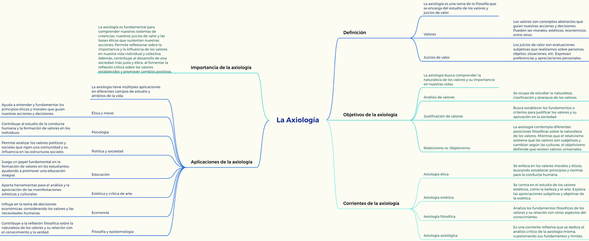 La Axiología - La Axiología Definición La axiología es una rama de la ...