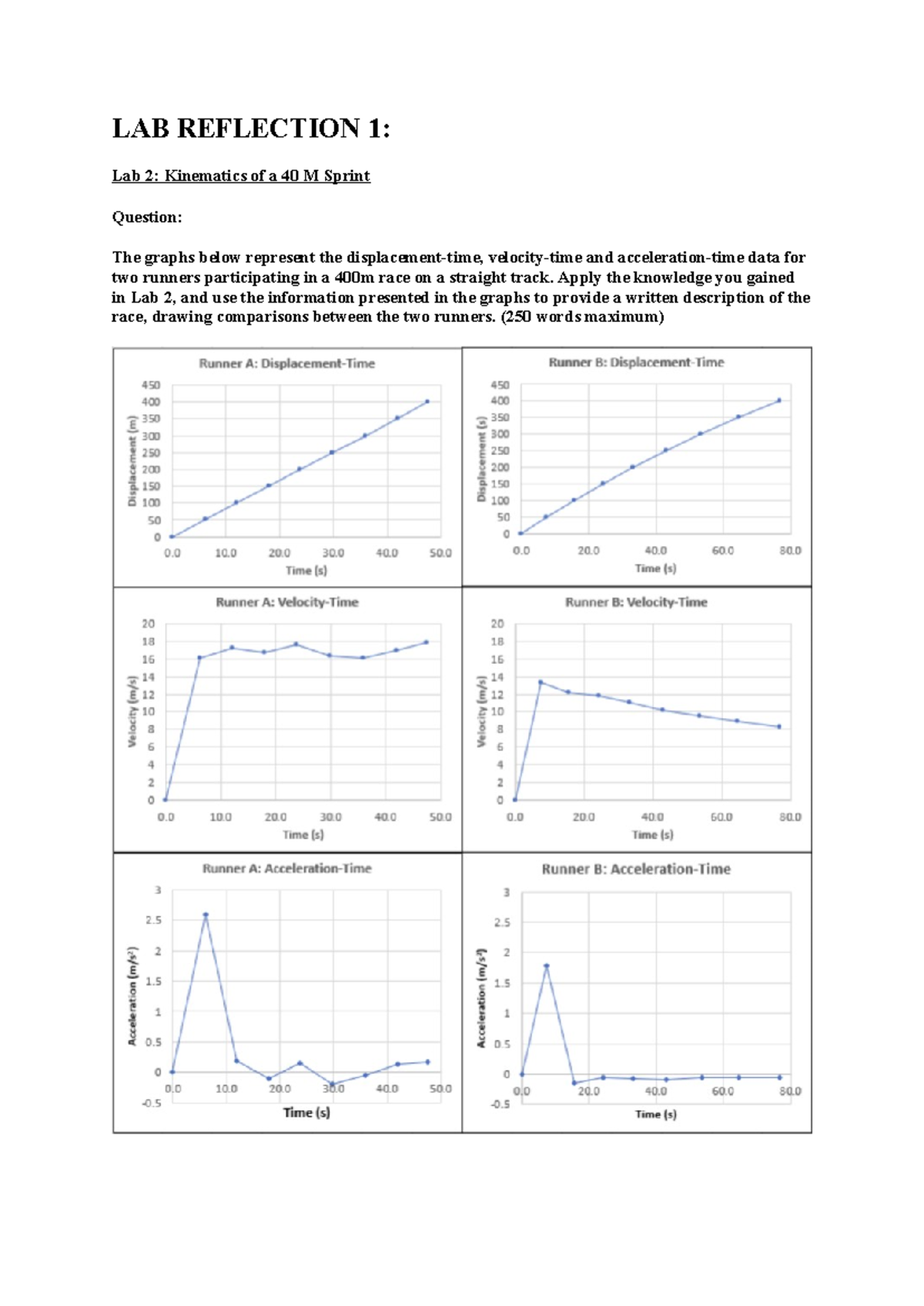 LAB Reflection 1 - did good but did q2 wrong. - LAB REFLECTION 1: Lab 2 ...