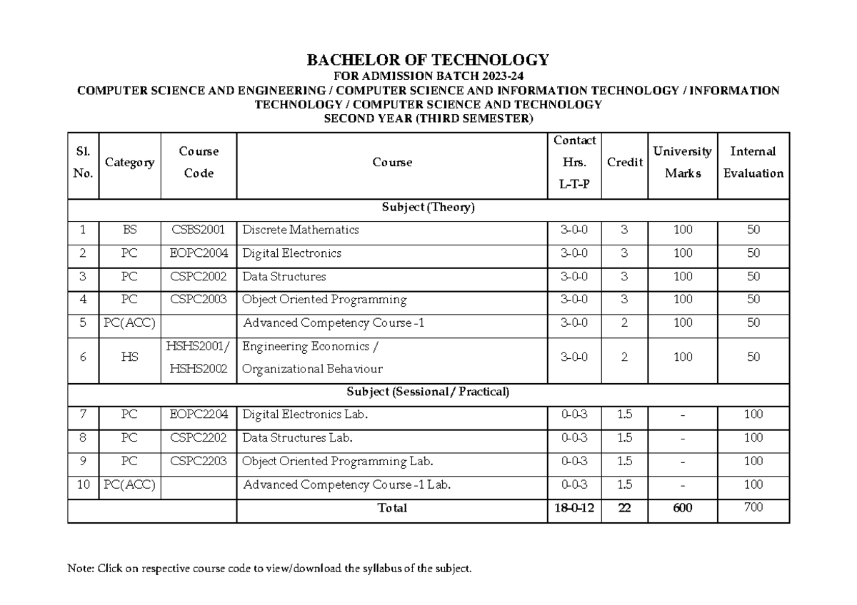 Syllabus 3rd - BACHELOR OF TECHNOLOGY FOR ADMISSION BATCH 2023 ...