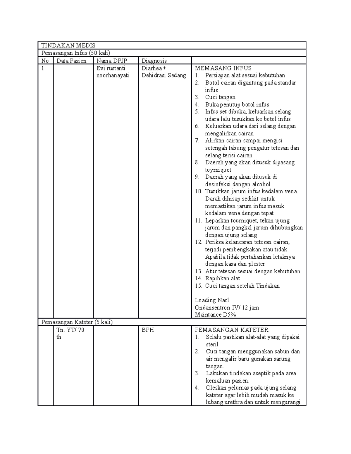 Bor. Tindakan Medis - materi - TINDAKAN MEDIS Pemasangan Infus (50 kali ...