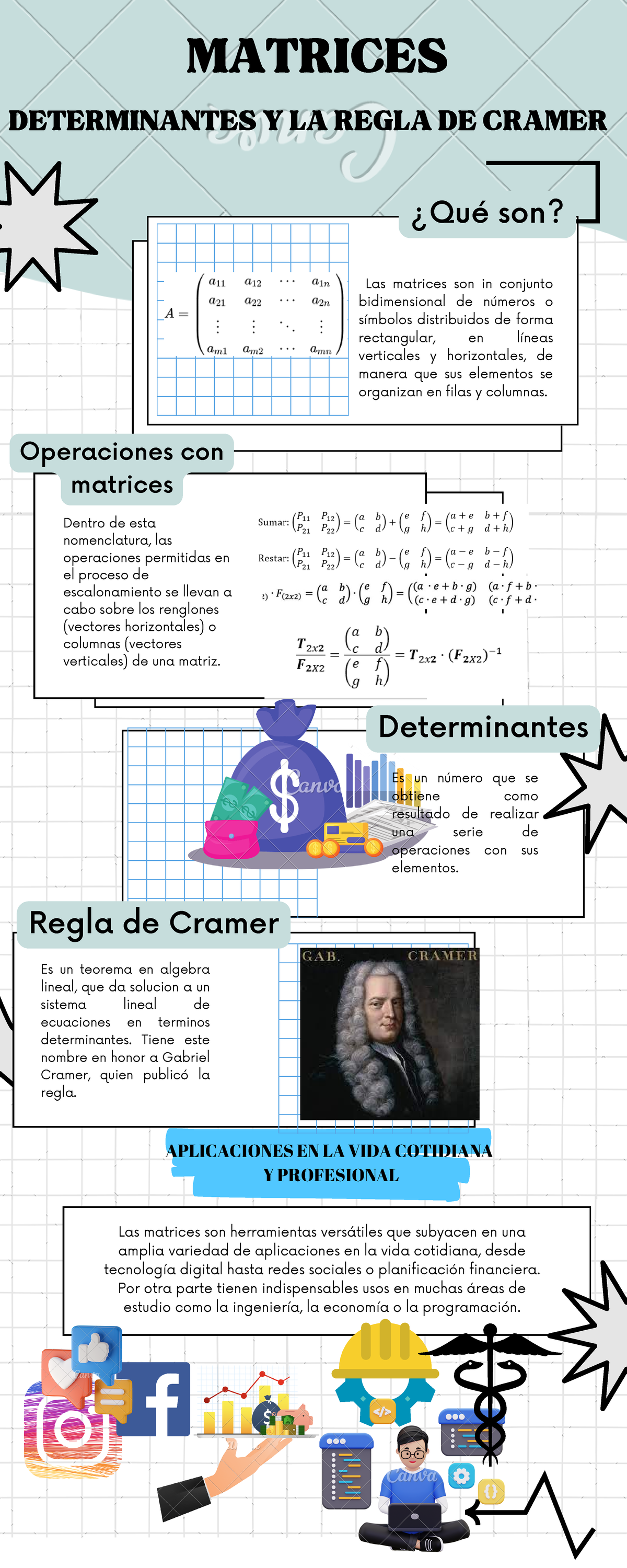 Infografia matrices - DETERMINANTES Y LA REGLA DE CRAMER ¿Qué son? Las ...