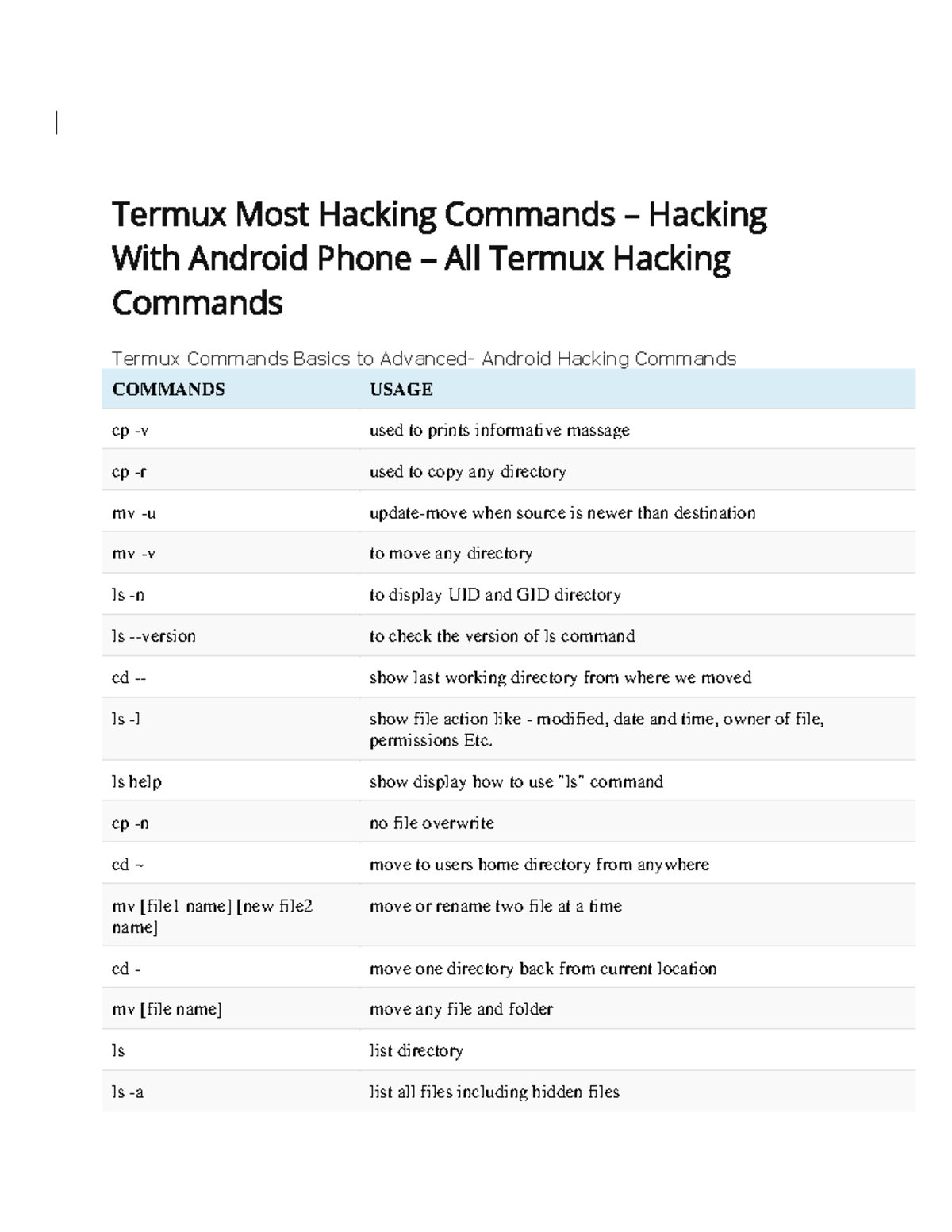 Feismo - Termux Most Hacking Commands – Hacking With Android Phone – All Termux Hacking Commands ...