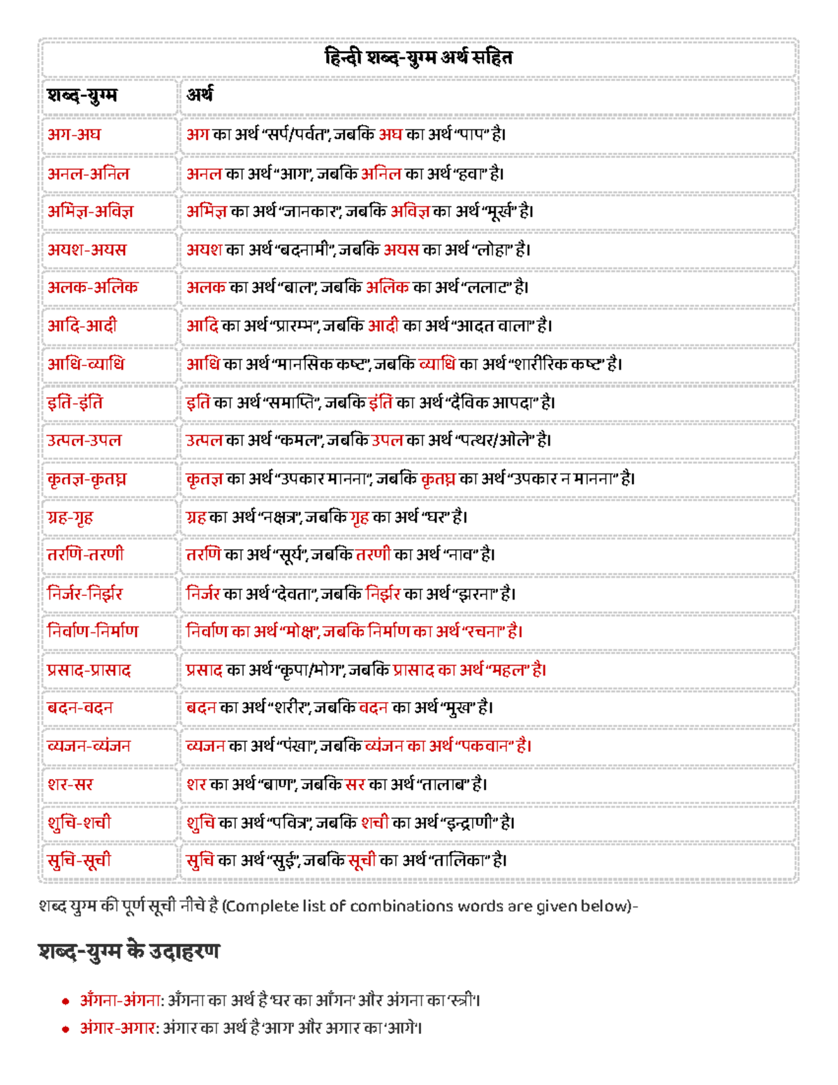 शब्द युग्म (Yugm Shabd) हिंदी व्याकरण में 500+ Shabd Yugm - िहद शदयुम ...