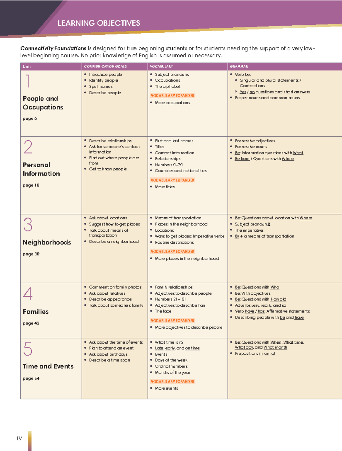 Connectivity Foundations Teachers Book Learning Objectives ...