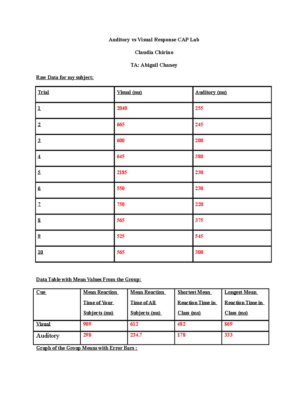 Auditory vs Visual Response CAP Lab 1 24 2022 - Auditory vs Visual ...