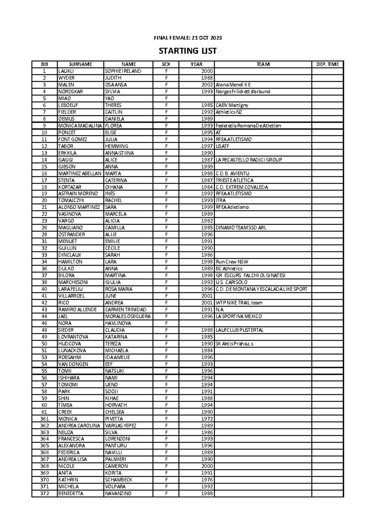Starting LIST Final F - ISO 27005:2011 - BIB SURNAME NAME SEX YEAR TEAM ...