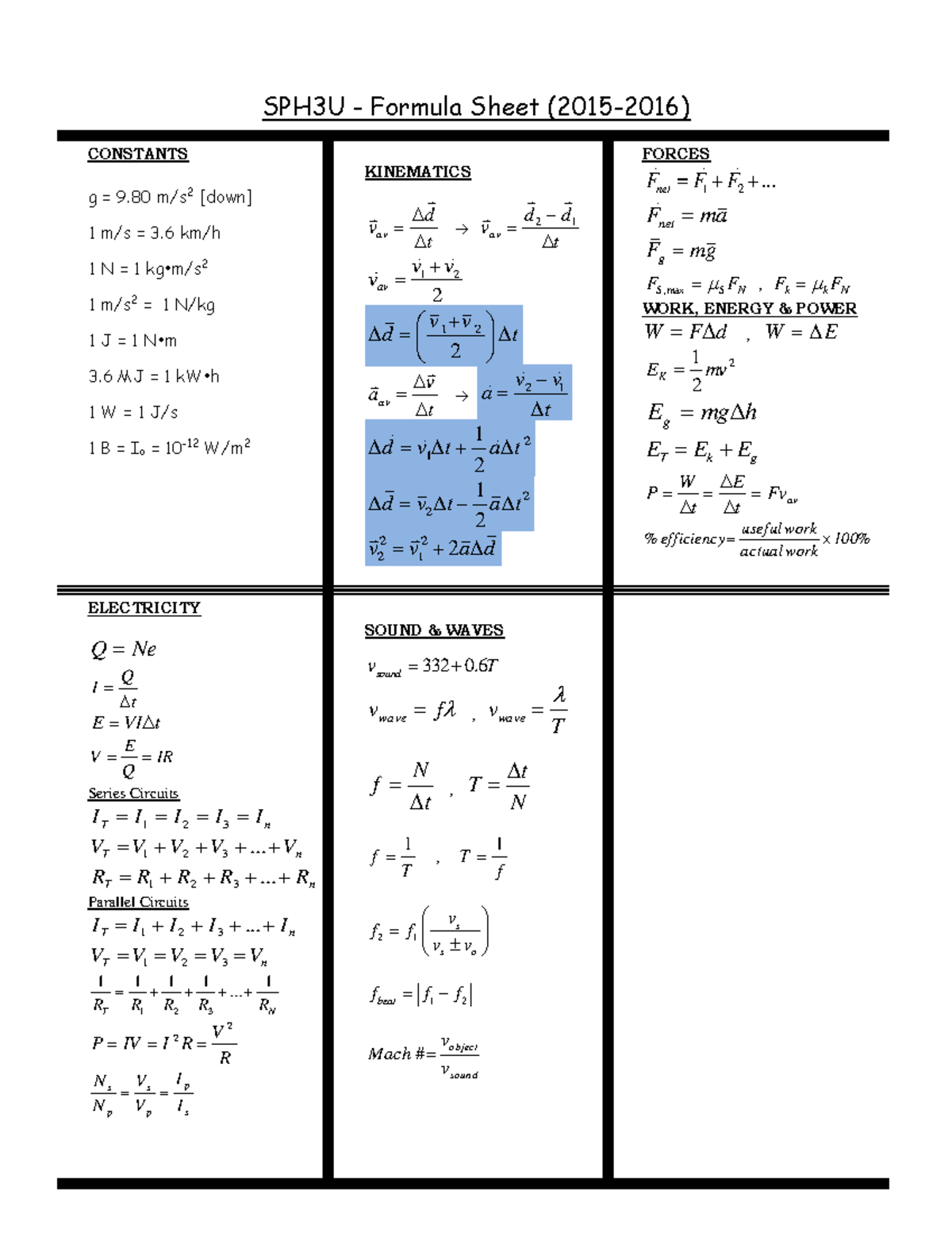 Formula Sheet - .. Vn RT R 1 R 2 R 3 ... Rn Parallel Circuits IT I 1 I ...