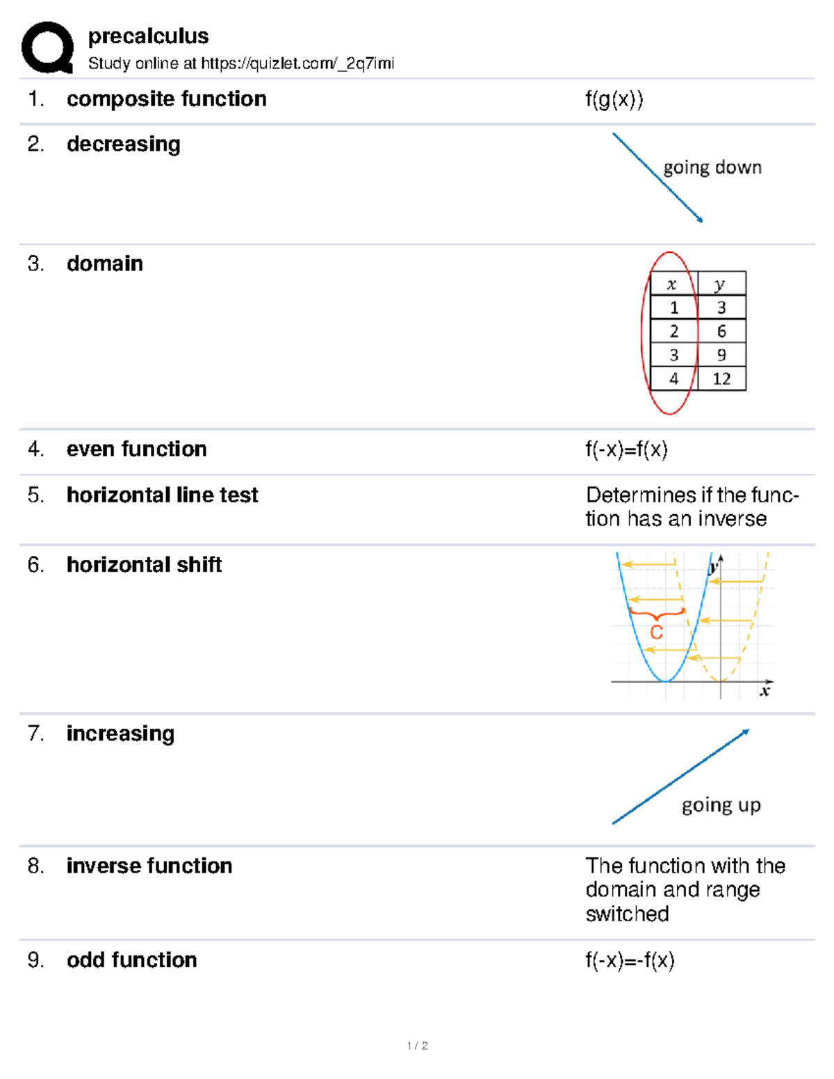 Precalc - precalculus Study online at quizlet/_2q7imi composite ...