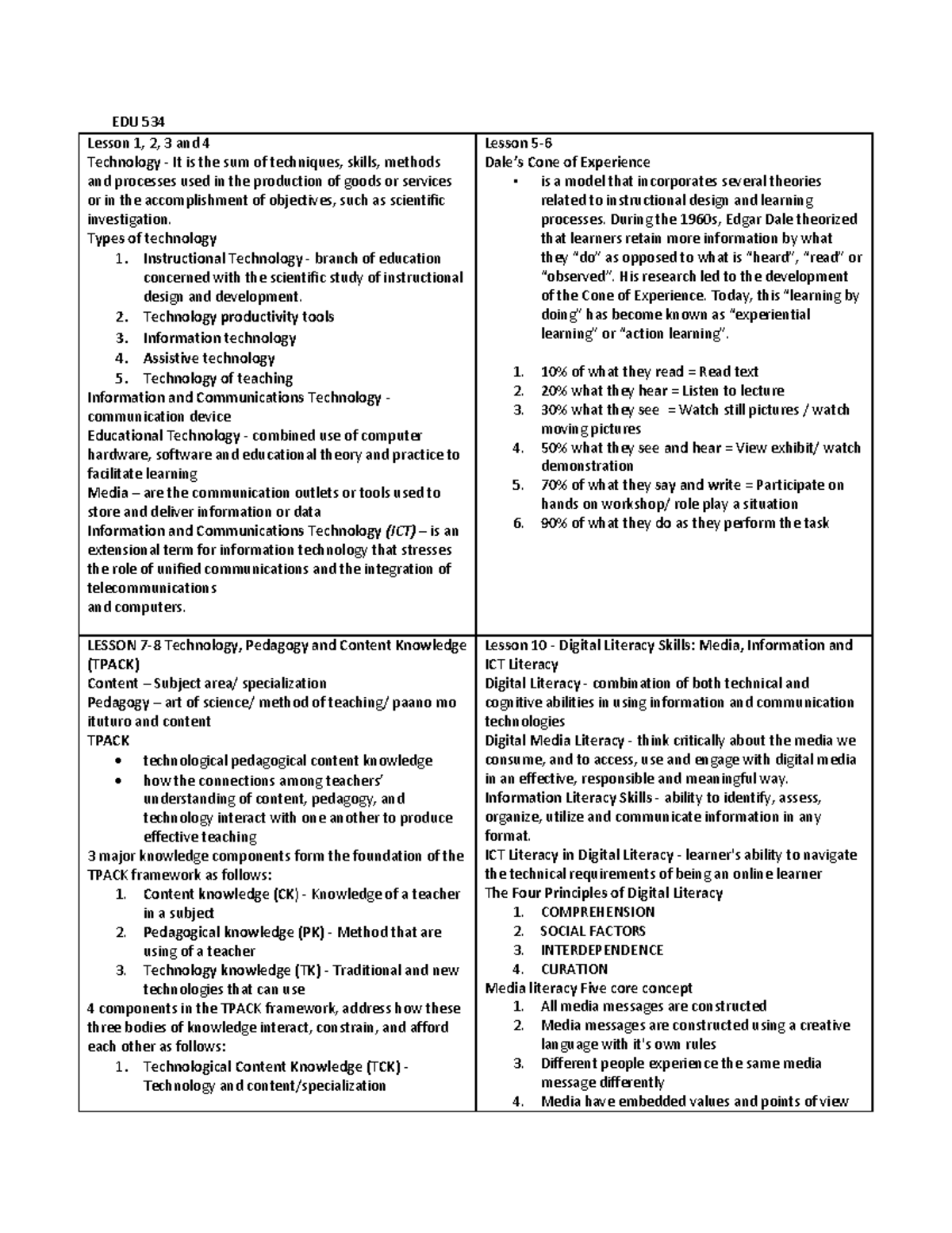 EDU 534 reviwer - Summary General Education Curriculum - EDU 534 Lesson 1, 2, 3 and 4 Technology ...