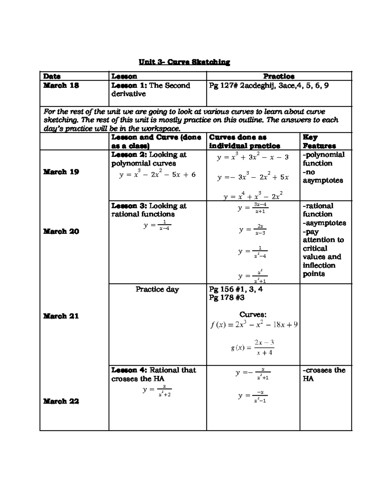 Unit 3- Curve Sketching 2024 - Unit 3- Curve Sketching Date Lesson ...