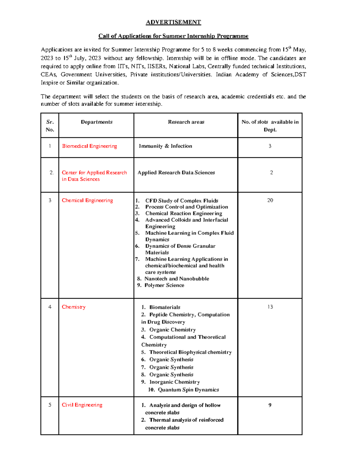 Summer-intership-2023 - ADVERTISEMENT Call of Applications for Summer ...
