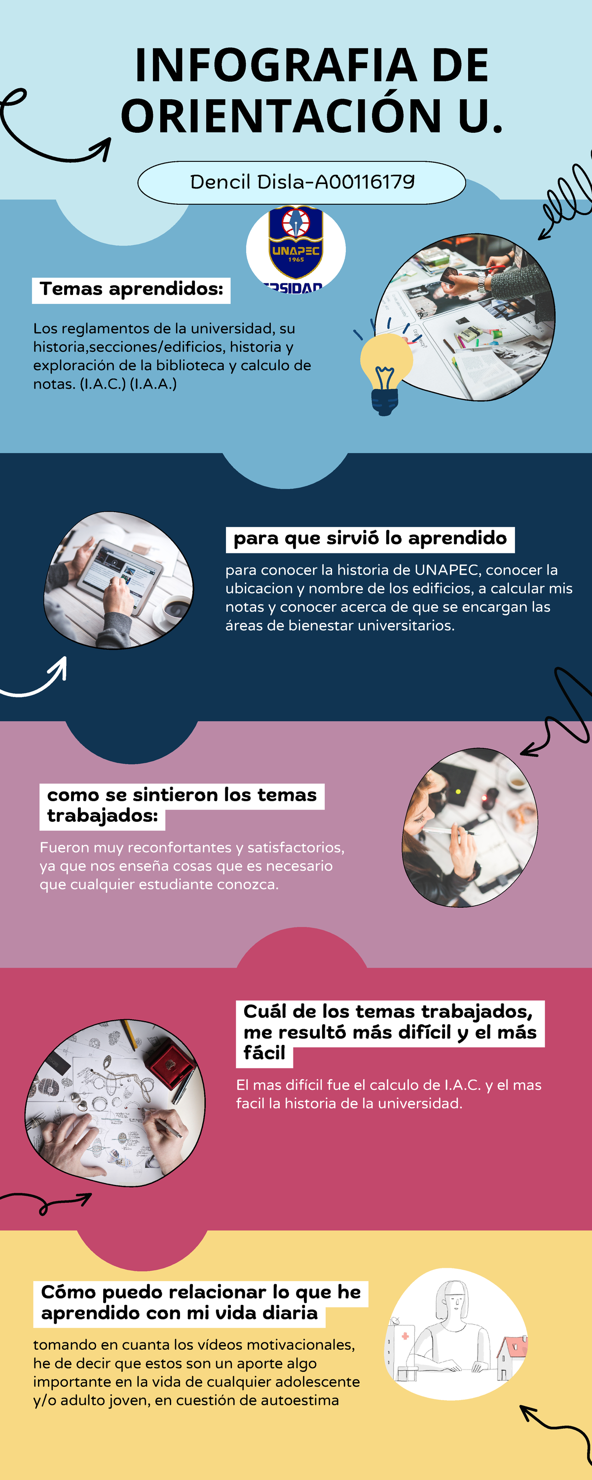 Infografía de orientacion - Dencil Disla-A INFOGRAFIA DE ORIENTACIÓN U ...