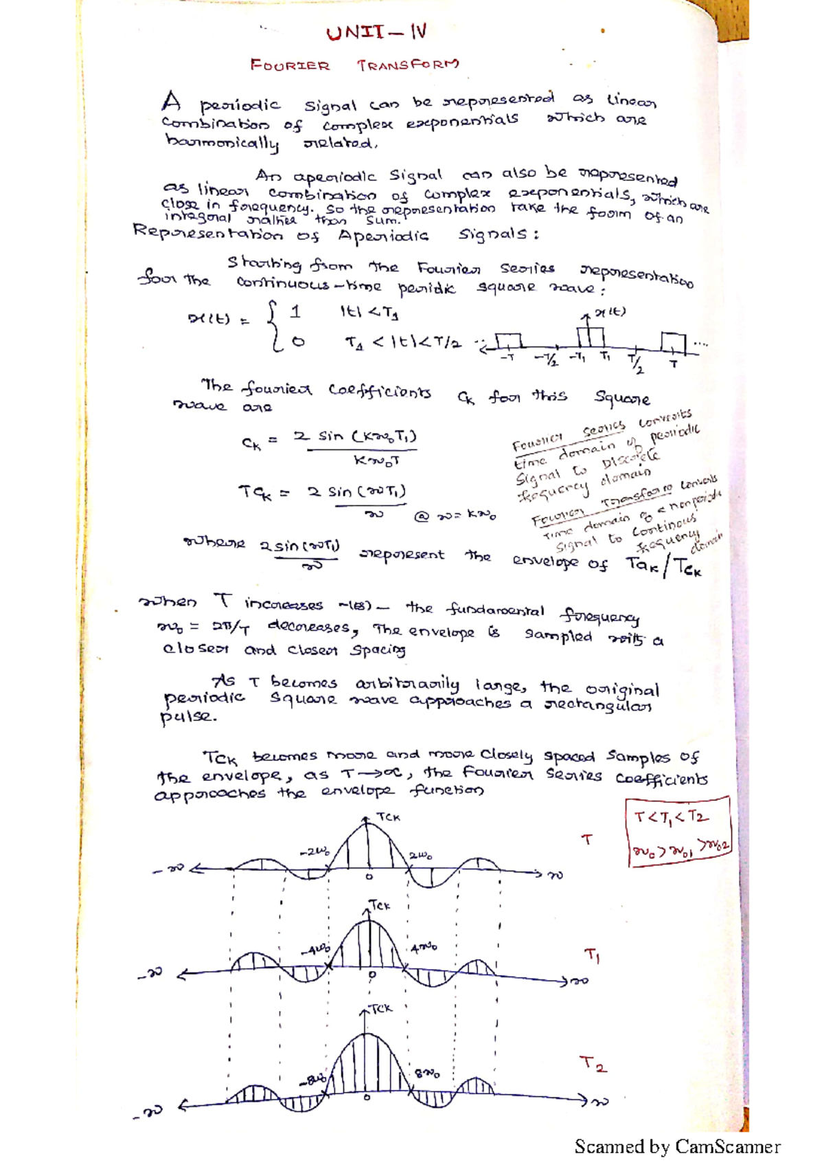 Unit 4a Unit 4 Unit Iv Fourier Transform A Periodic Signal Can Be