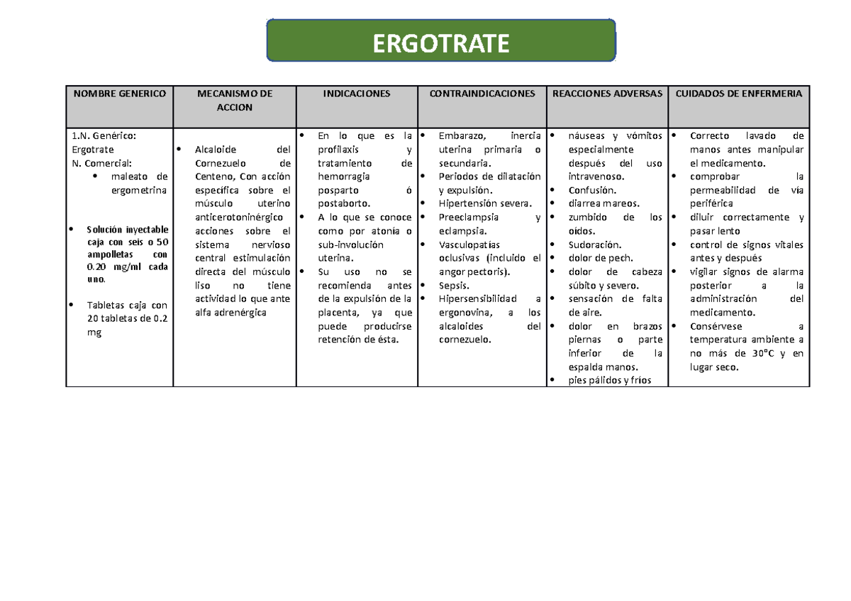 Ergotrate - apuntes en clse - NOMBRE GENERICO MECANISMO DE ACCION ...