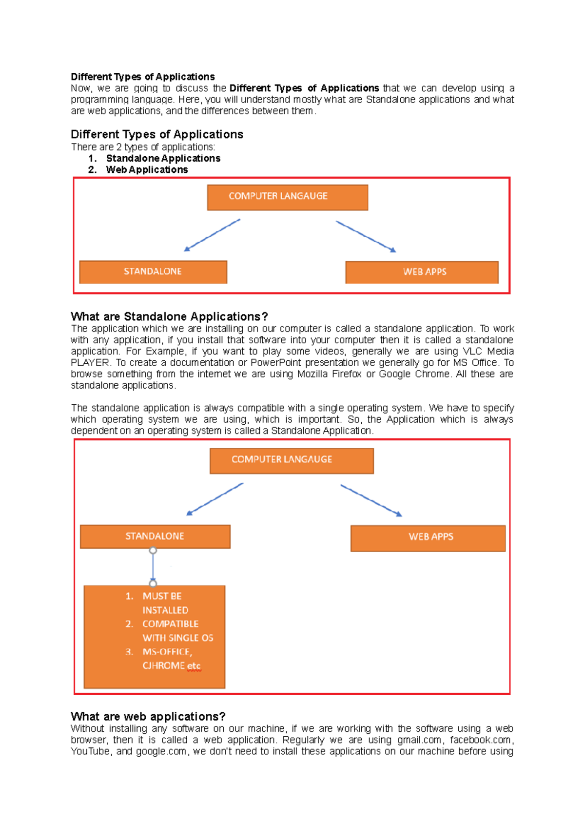 Lession- 4 Different Types of Applications - Different Types of ...