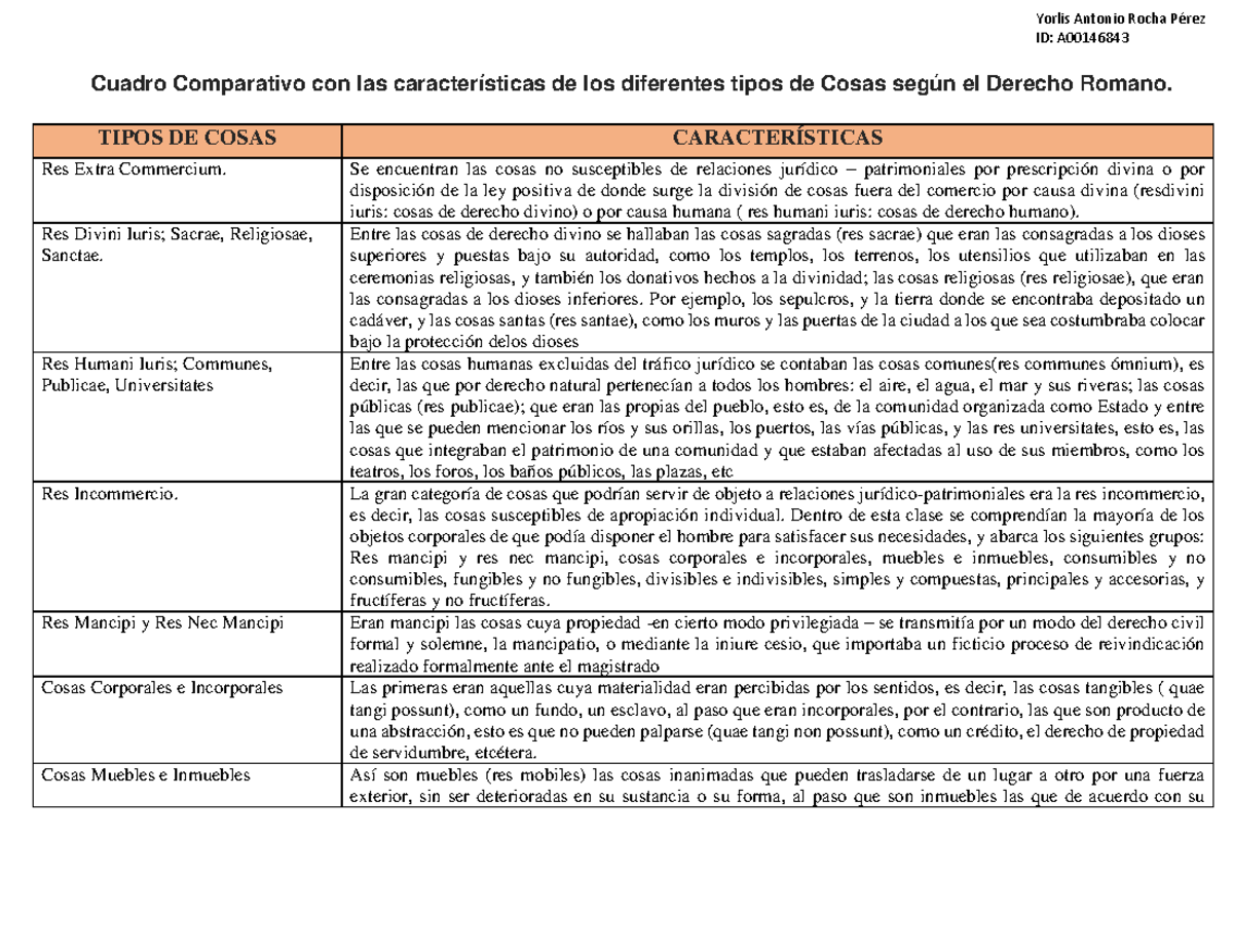 Unidad 3. Actividad 1. Entregable. El Patrimonio de los Romanos - TIPOS DE COSAS CARACTERÍSTICAS ...