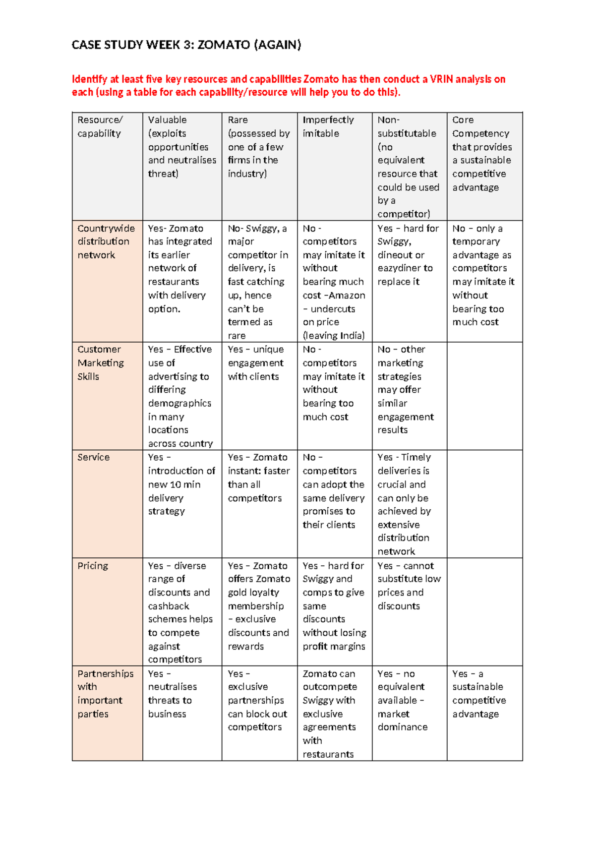 CASE Study WK 3 - Zomato - CASE STUDY WEEK 3: ZOMATO (AGAIN) Identify at least five key ...