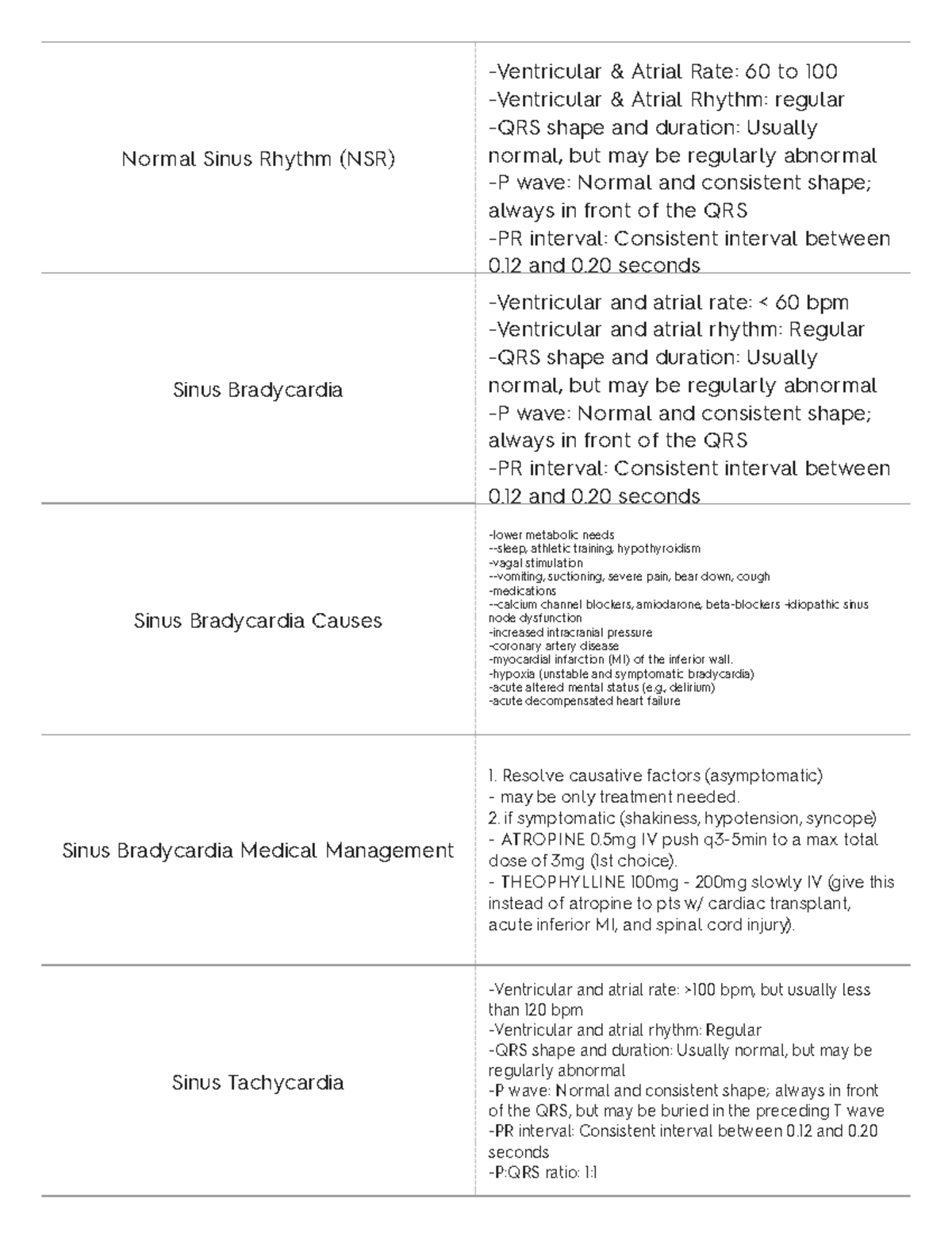 Rhythms - study help for test - Normal Sinus Rhythm (NSR) -Ventricular ...