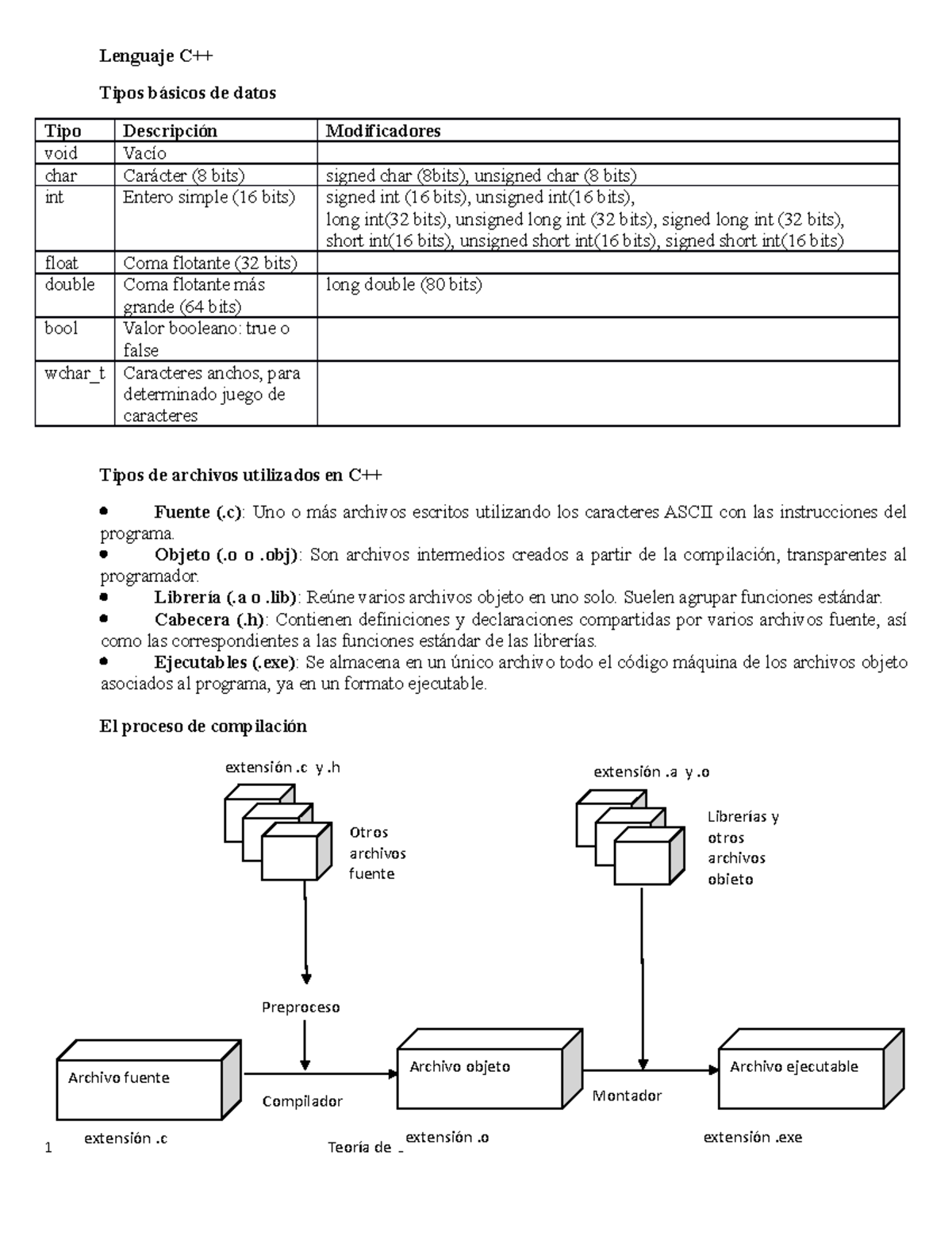 Teoria CMas Mas Resumen - Lenguaje C++ Tipos básicos de datos Tipo ...