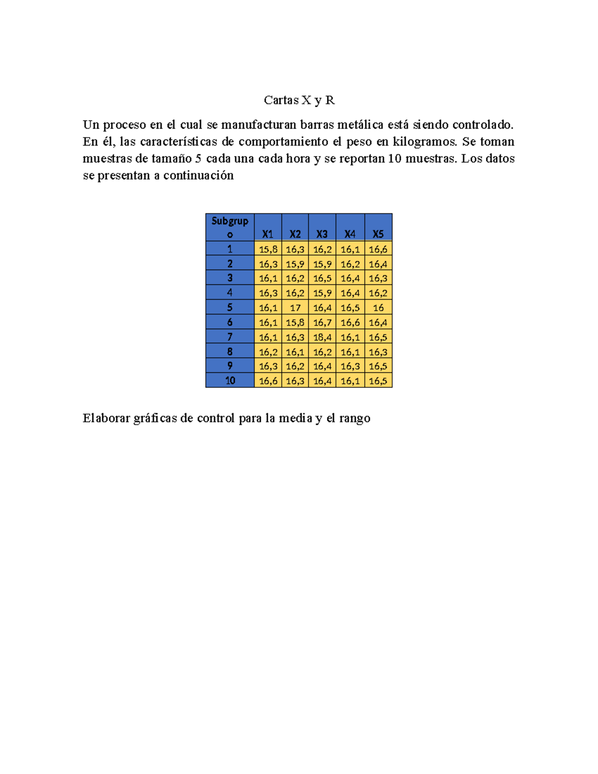 Cartas X y R ejercicio propuesto - Cartas X y R Un proceso en el cual ...