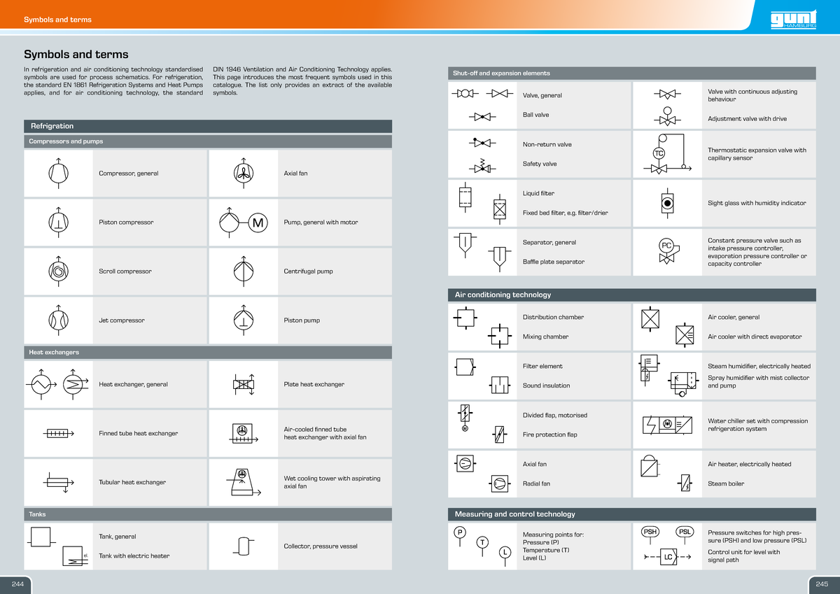Symbols-terms-refrig-air-con english - Symbols and terms Symbols and ...