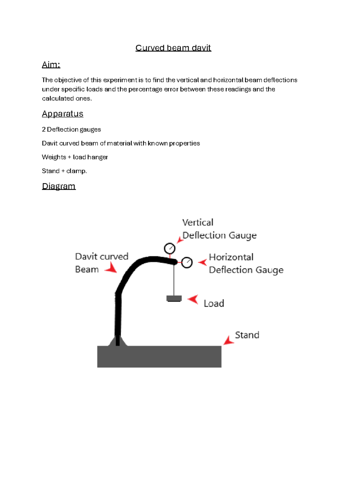 Curved beam davit - Curved beam davit Aim: The objective of this ...