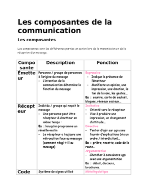 Plan & structure d'une dissertation (texte argumentatif) - Structure d ...