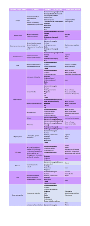 Caso clínico semana 2- parasito - Parasitología y su Laboratorio ...