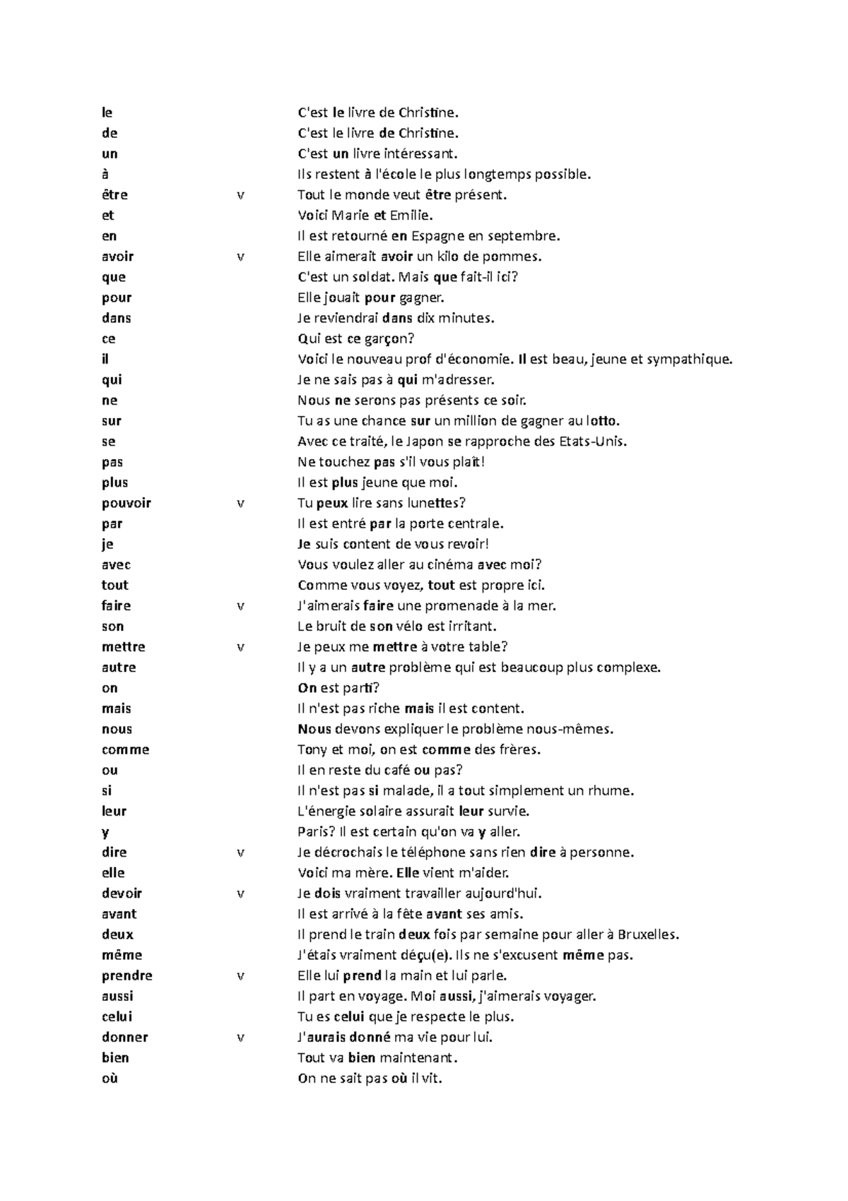 Woorden frans module 1 - le C'est le livre de Christine. de C'est le ...