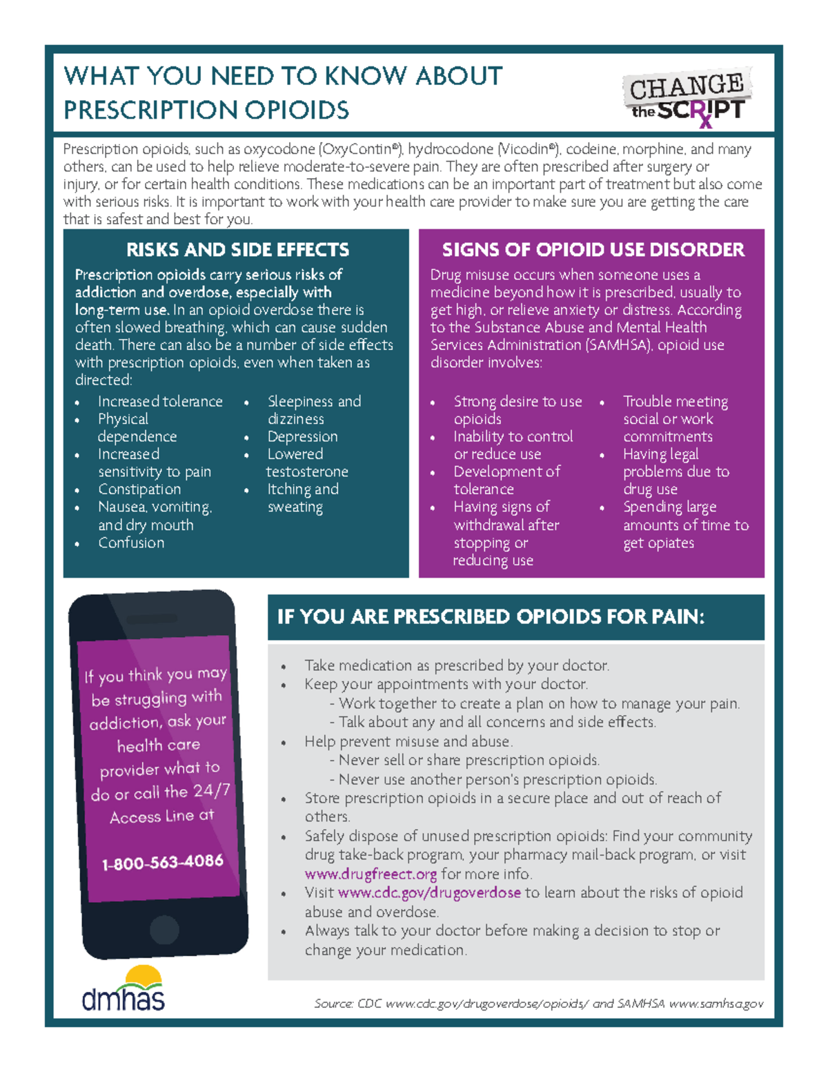 Opioid Factsheet - • Take medication as prescribed by your doctor ...