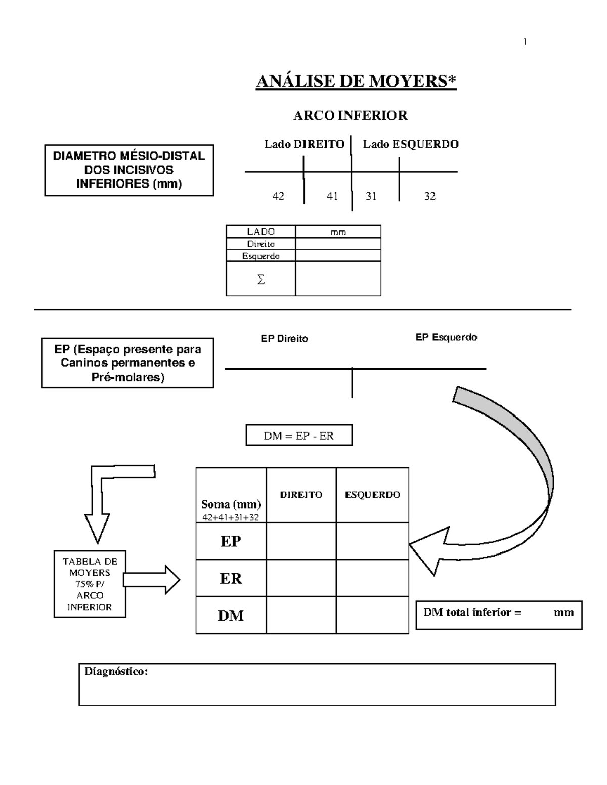 ANÃ LISE Moyers Atualizado 2022 - 1 ANÁLISE DE MOYERS* ARCO INFERIOR ...