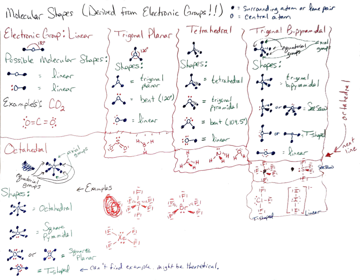 131 - Molecular Shapes - Molecule shape notes - CHEM 131 - Studocu