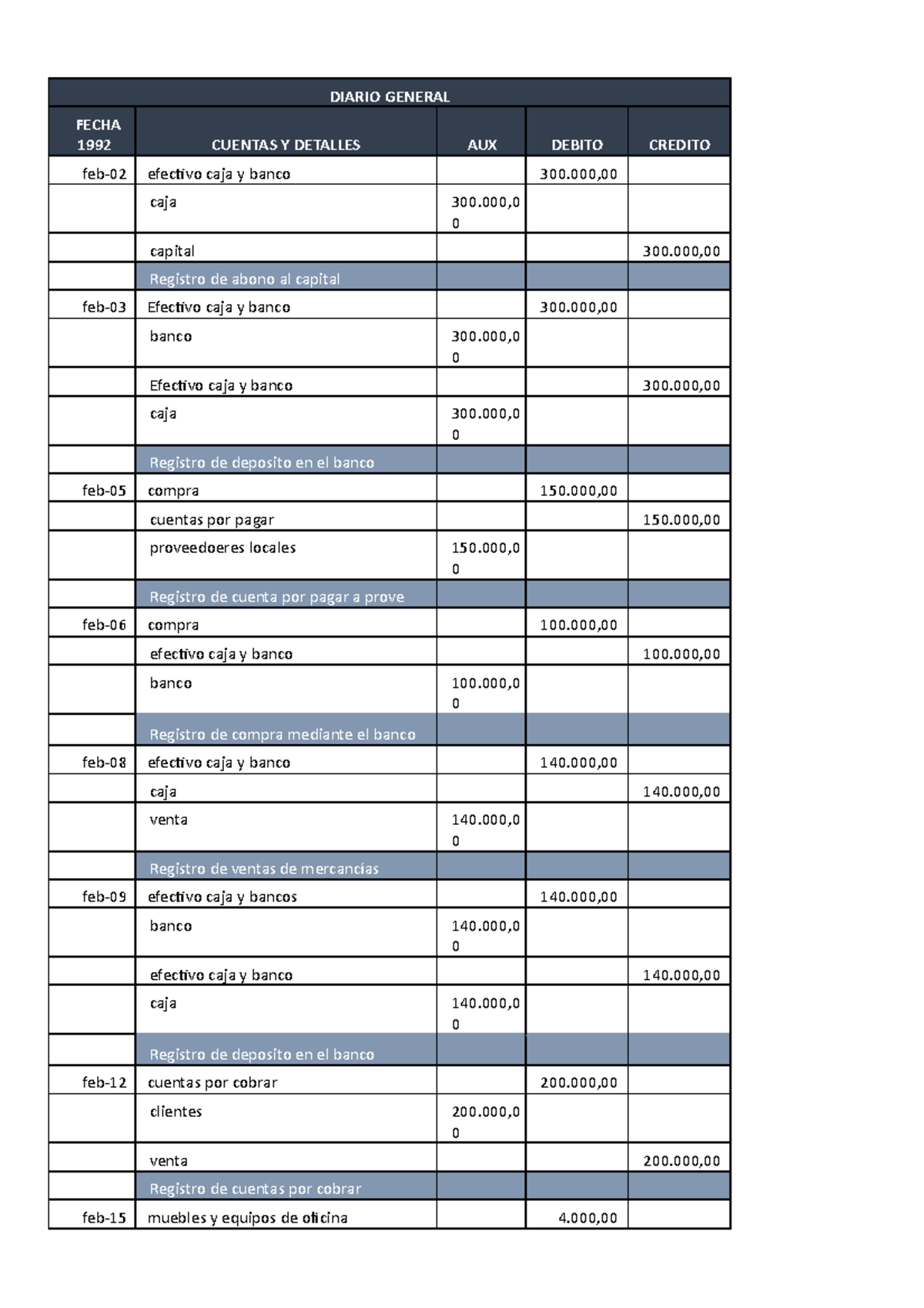 Diarios Generales - wqewqewqewqew - DIARIO GENERAL FECHA efectivo en ...