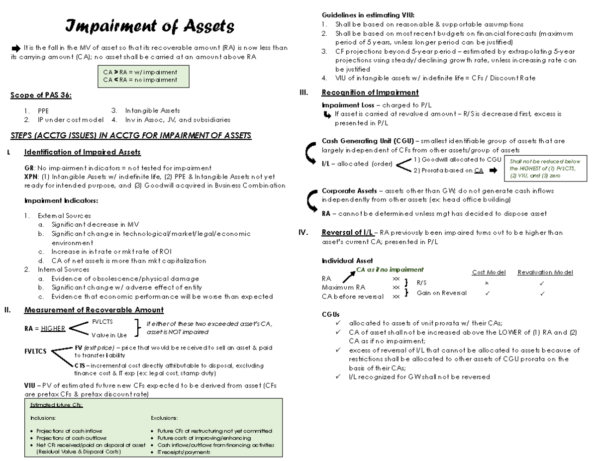 Impairment of Assets - cpale notes - Impairment of Assets It is the ...