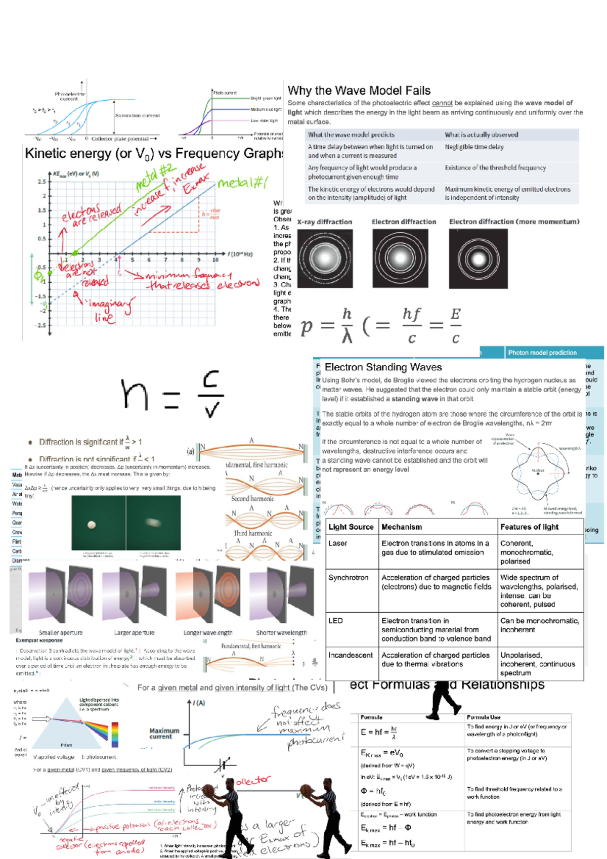 Doc1 - waves and light physics notes - Studocu