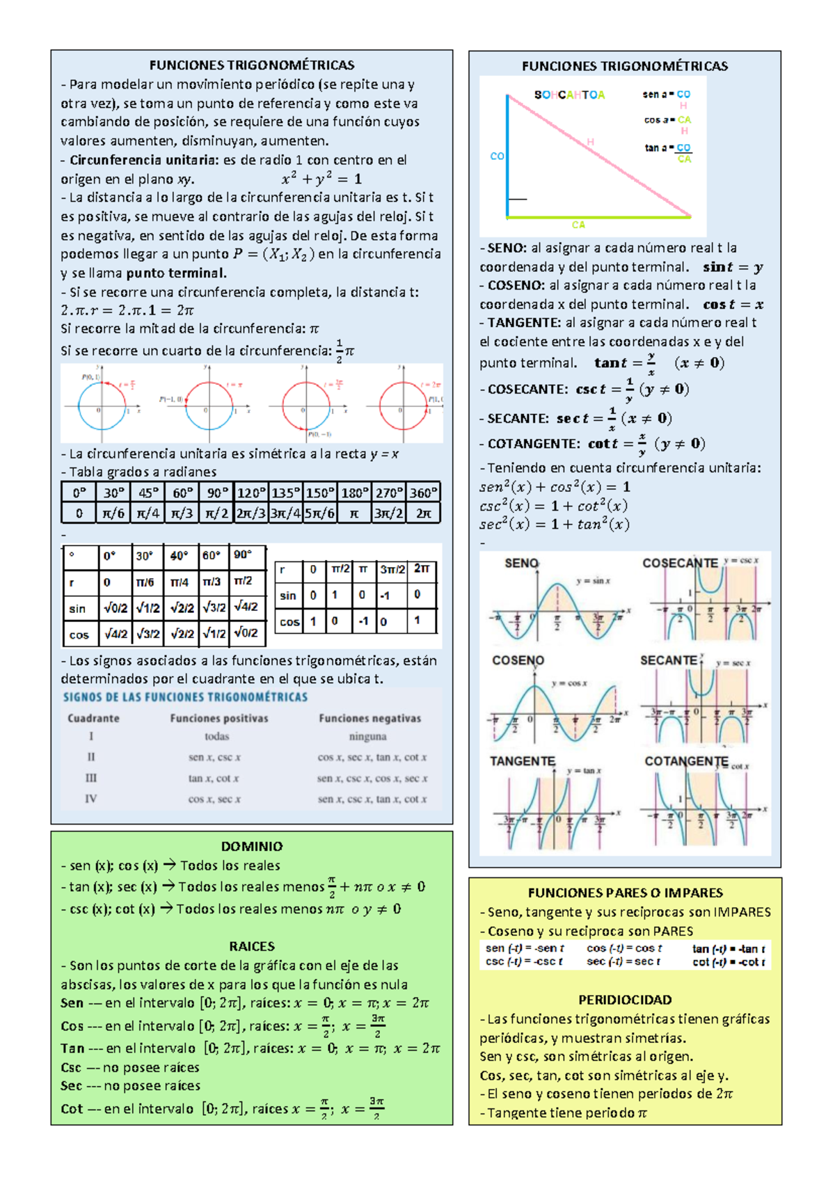Analisis Matematico P2 - FUNCIONES TRIGONOMÉTRICAS Para modelar un movimiento periódico (se ...
