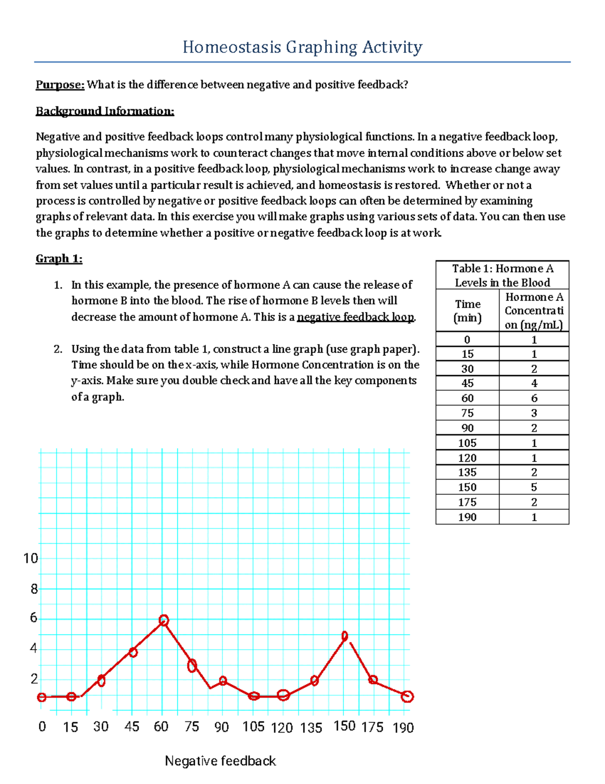 Kami Export - William Beltran - Homeostasis Graphing Activity ...