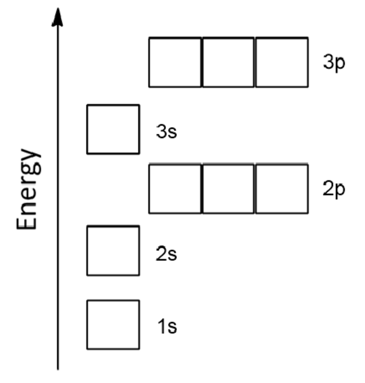 Orbital Diagram - CHEM 121 - 3p 3s Creamy 2p 2s 1s - Studocu