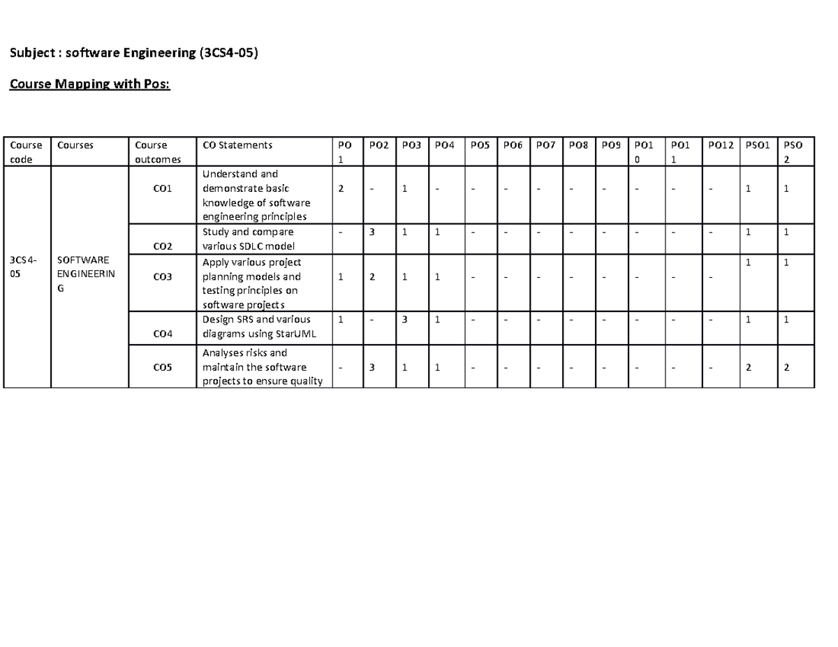 Course mapping with pos - Subject : software Engineering (3CS4-05 ...