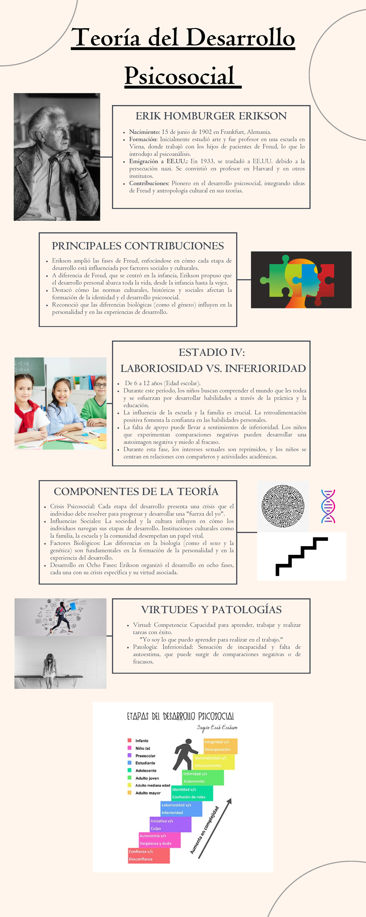 Infografía Desarrollo Psicosocial - Teoría del Desarrollo Psicosocial ERIK HOMBURGER ERIKSON ...