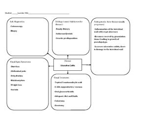 Pathophysiology map cancer - Student Heather - Studocu