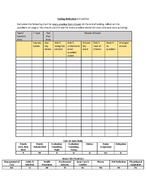 NURS 330 - Module 1 Medical Terminology - Medical Terms Abrasion - A ...