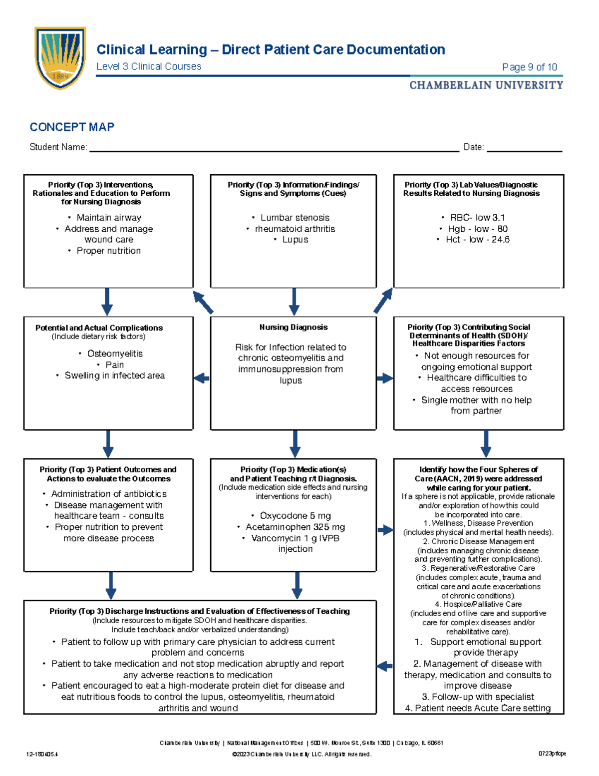 Concept Map for Care Plan - Chamberlain University | National ...