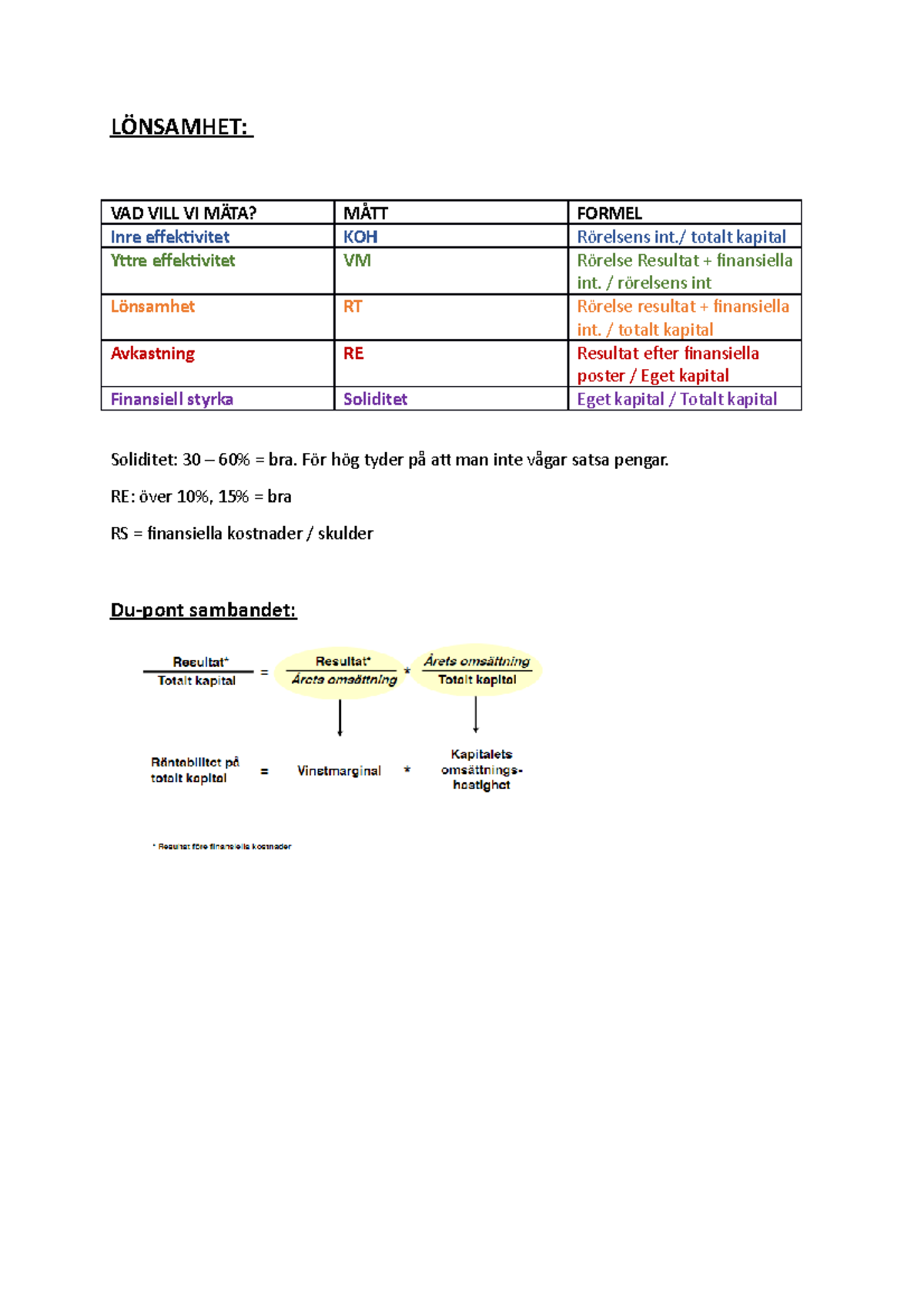 Formelblad - BÄSTA formlerna för uträkningar inför tentan - LÖNSAMHET ...