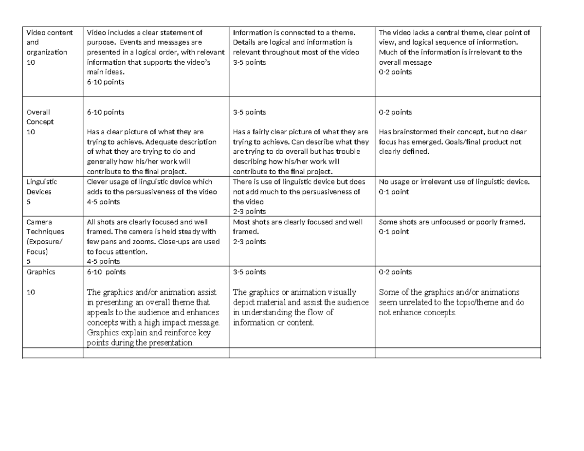 Rubric Video Project 2014 LOP - Video content and organization 10 Video ...