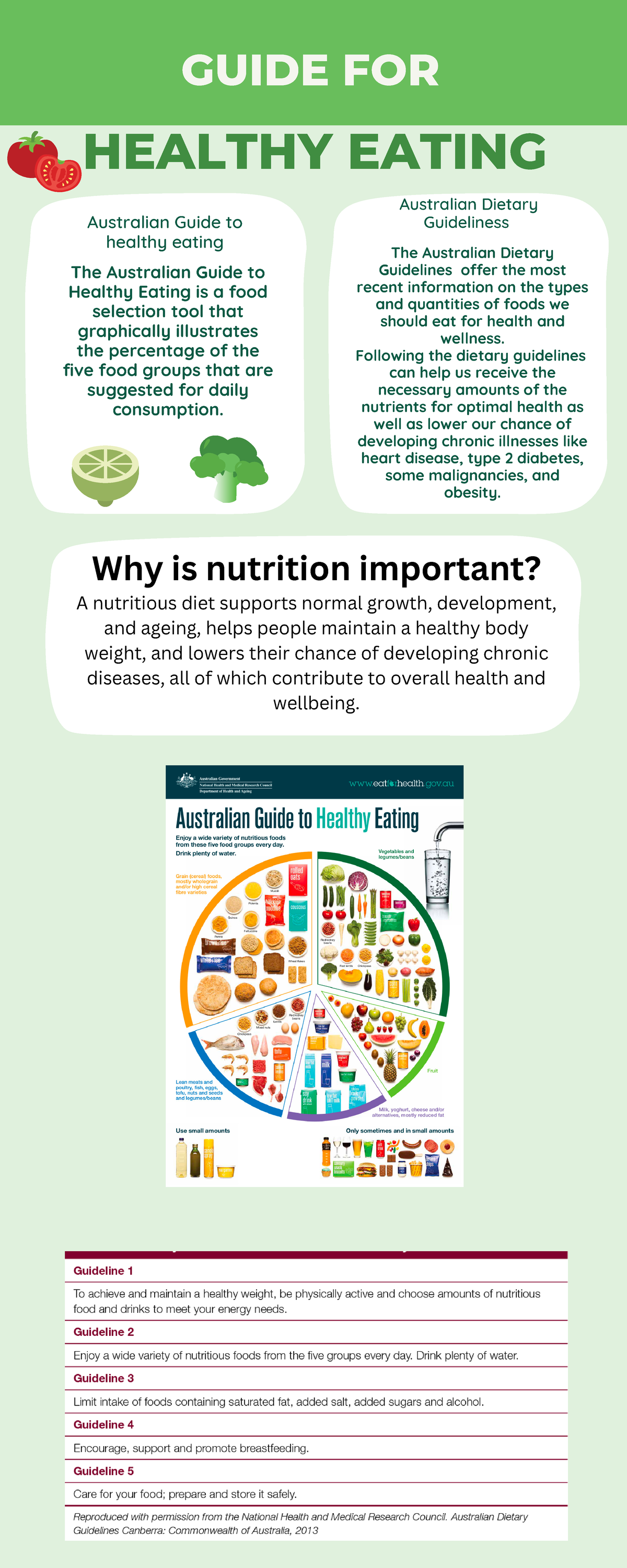 Green Organic Healthy Eating Infographic - HEALTHY EATING Australian ...