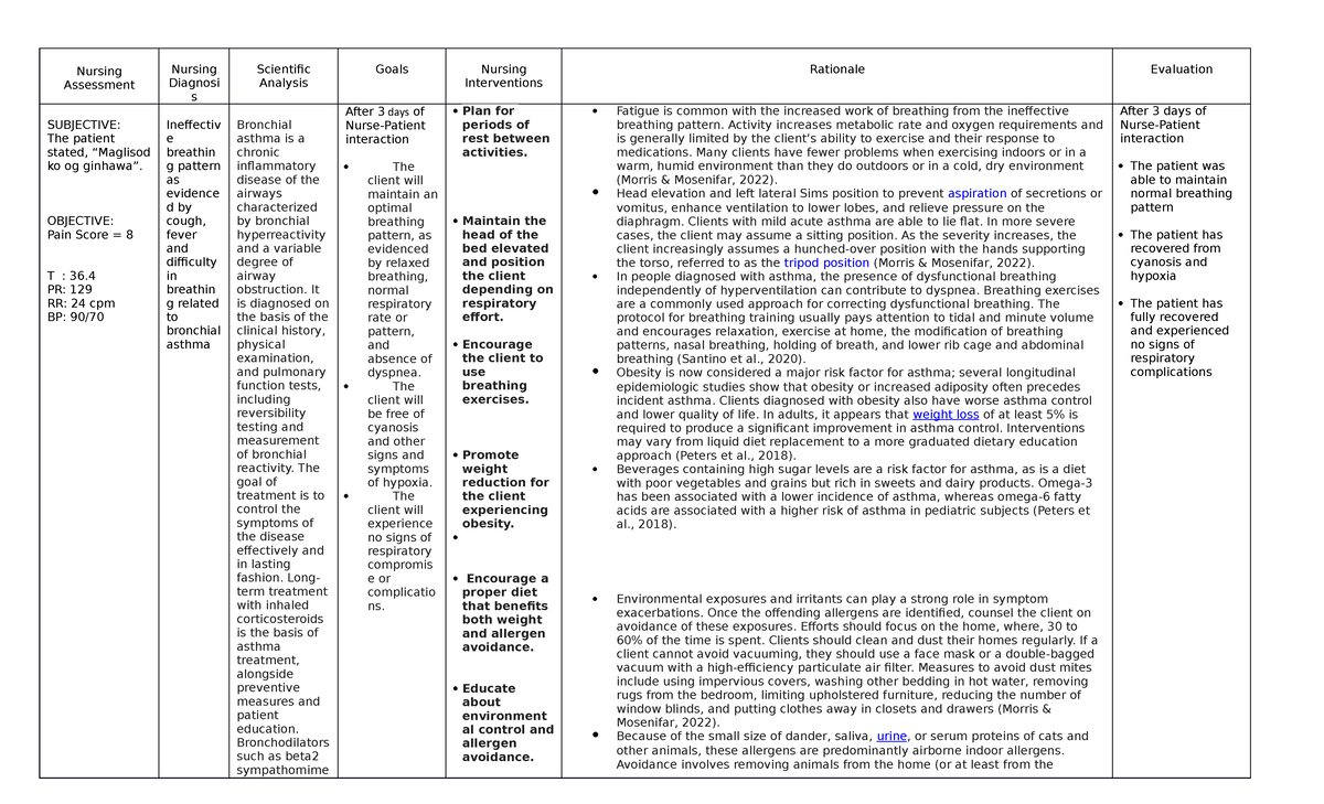 Bermoy NCP - NCP - Nursing Assessment Nursing Diagnosi s Scientific Analysis Goals Nursing - Studocu